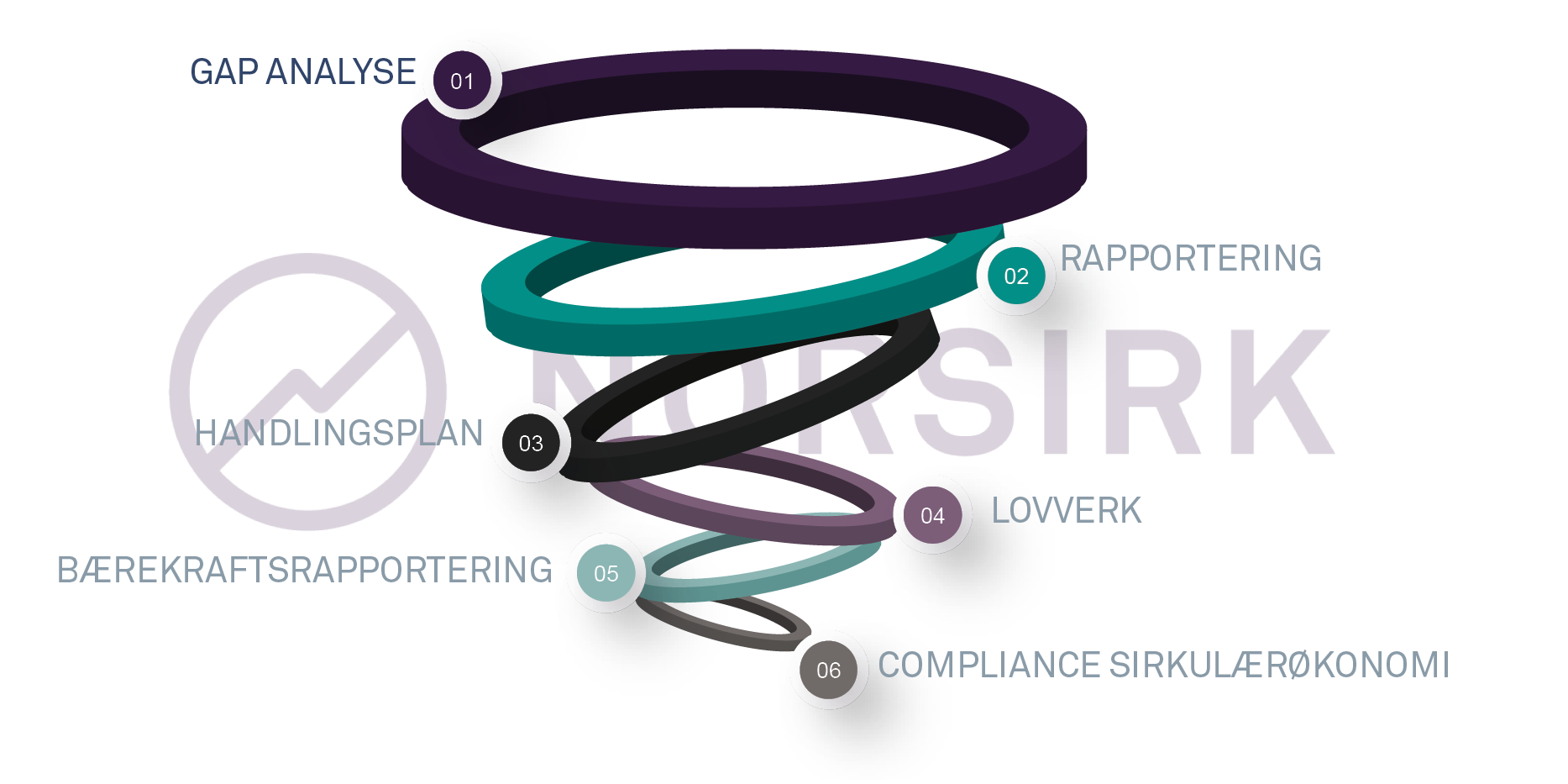 Tjeneste: Rådgivning om sirkulærøkonomi og emballasje